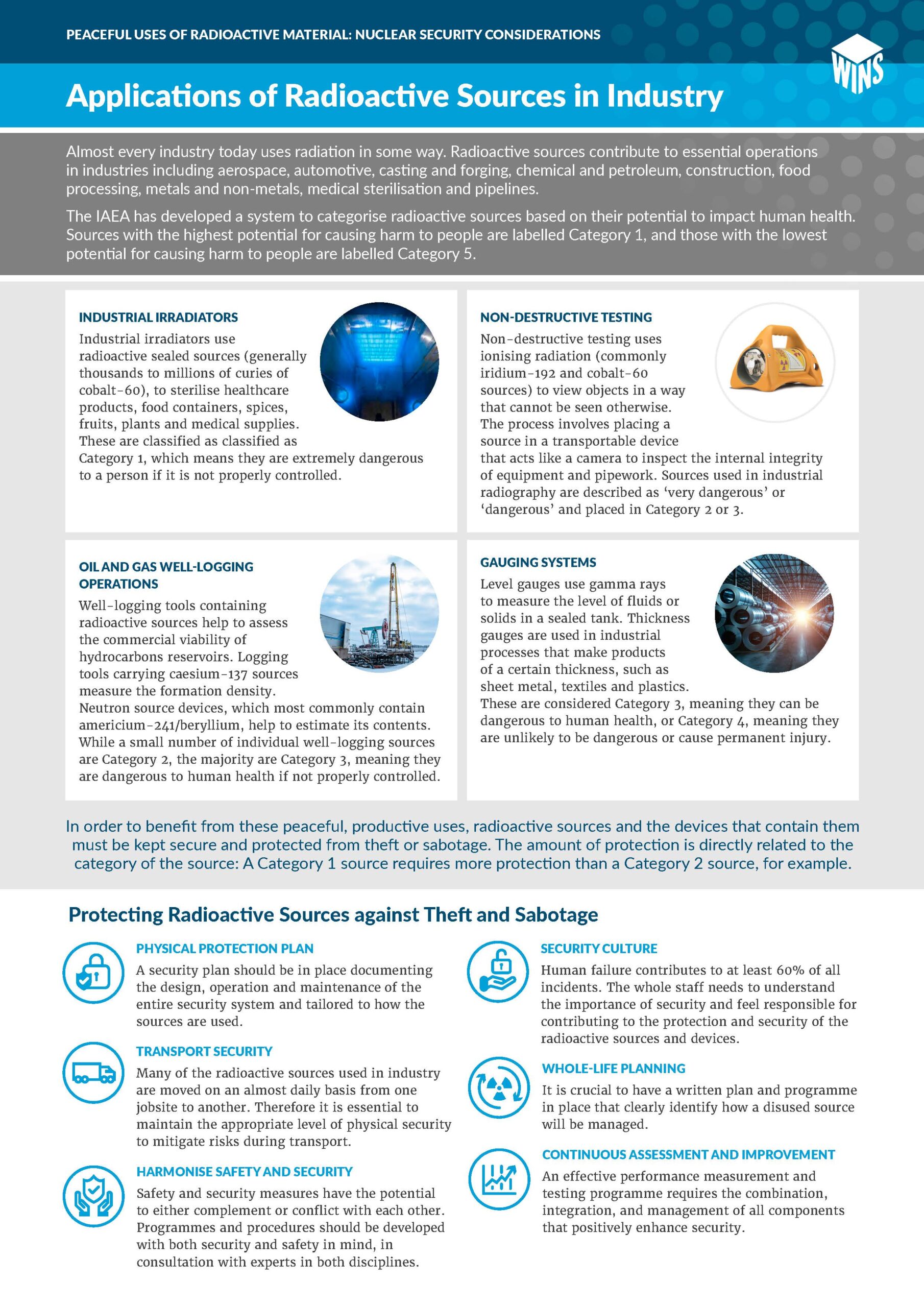 Wins Peaceful Uses Of Radioactive Material Nuclear Security